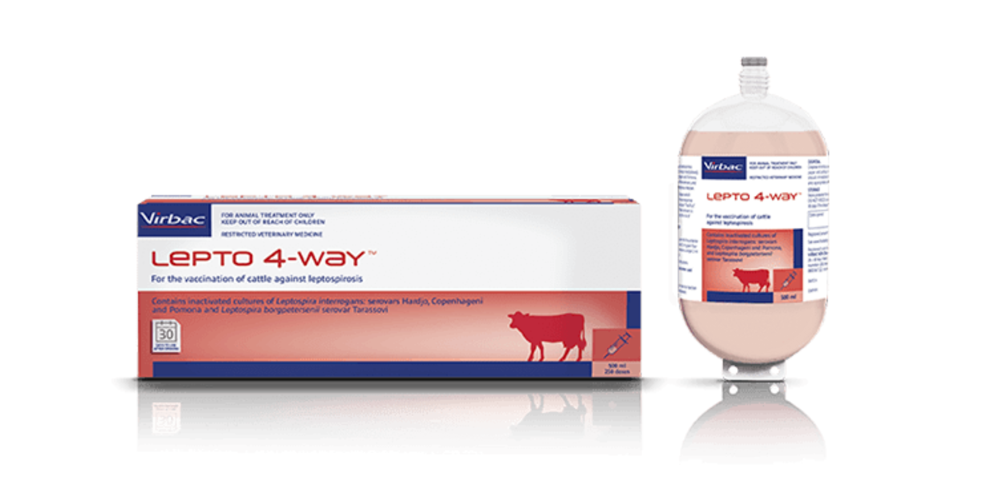Lepto 4-Way®: Survey Update - Totally Vets